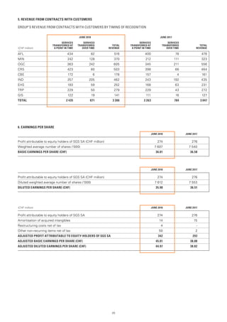 SGS 2018 Half Year Results | PDF