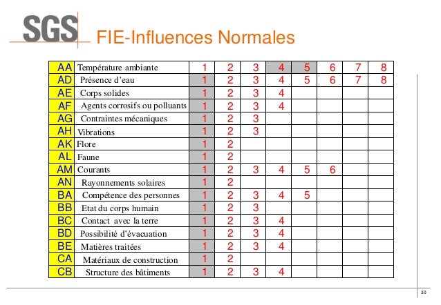 Matinée sécurité et bien être sur le lieu du travail (5/5) - ADR élec…