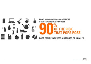 Understanding Persistent Organic Pollutants (POPs) and Managing their ...