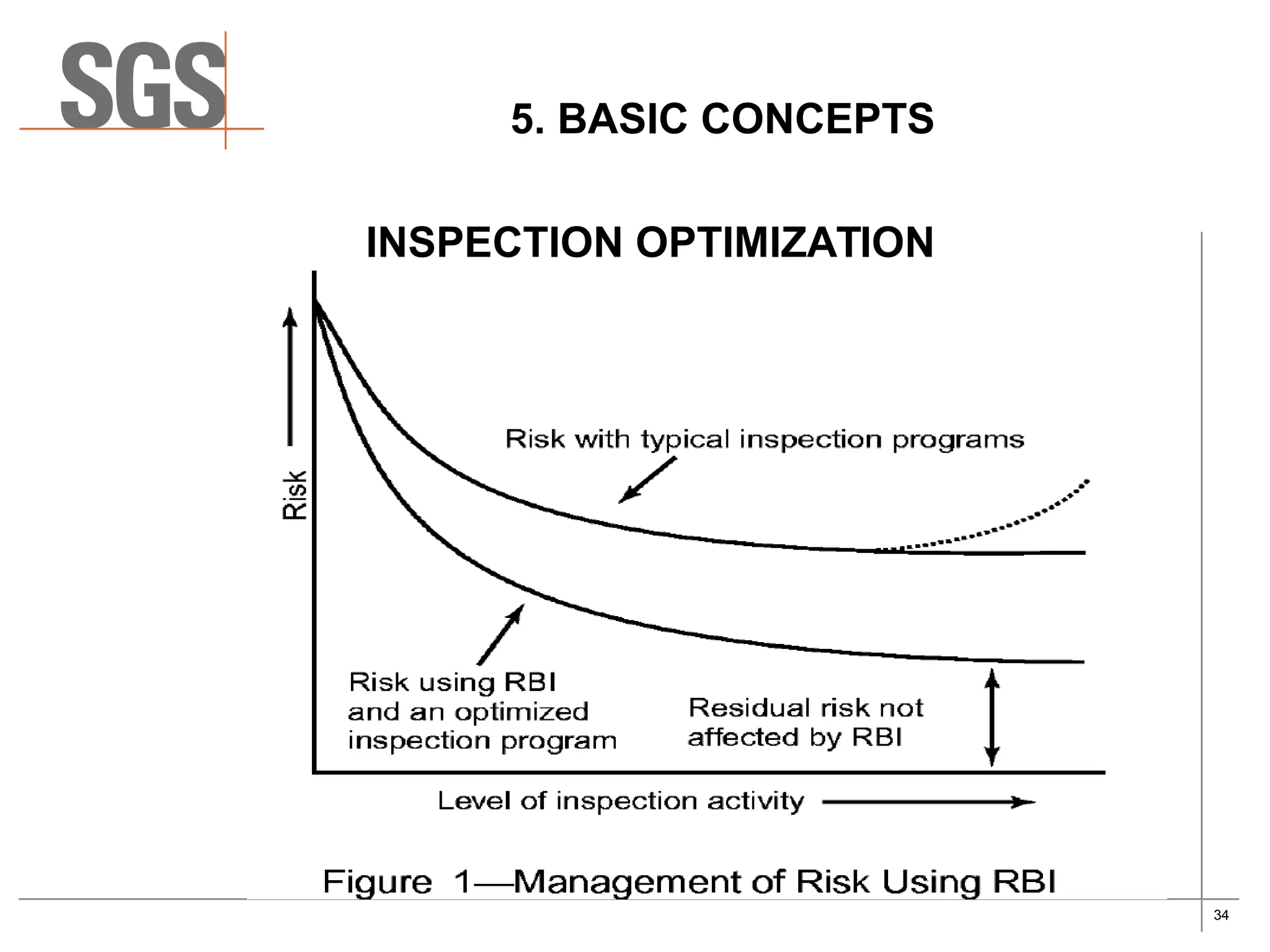 SGS API580 Risk based Inspection (RBI).pdf