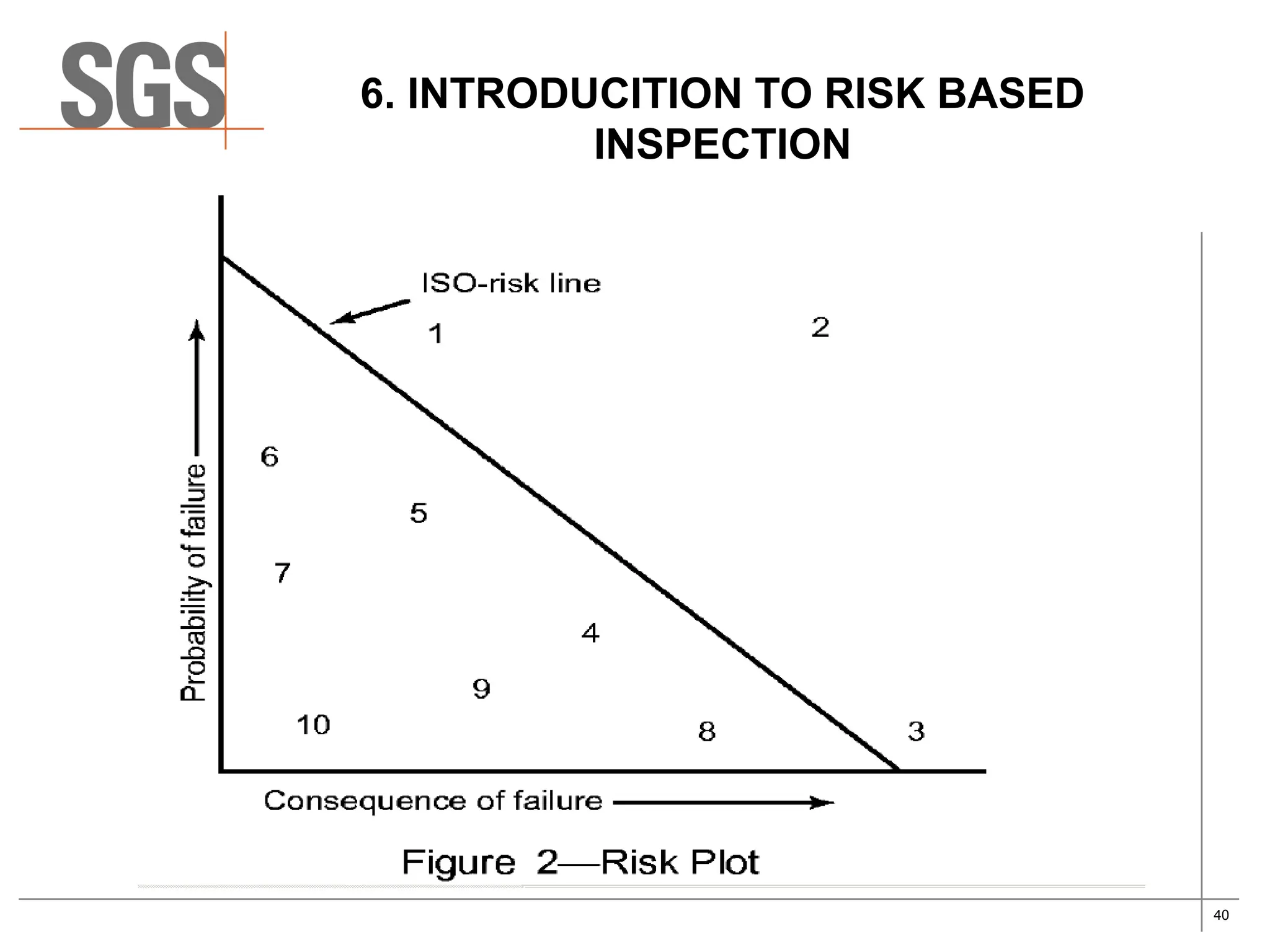 SGS API580 Risk based Inspection (RBI).pdf