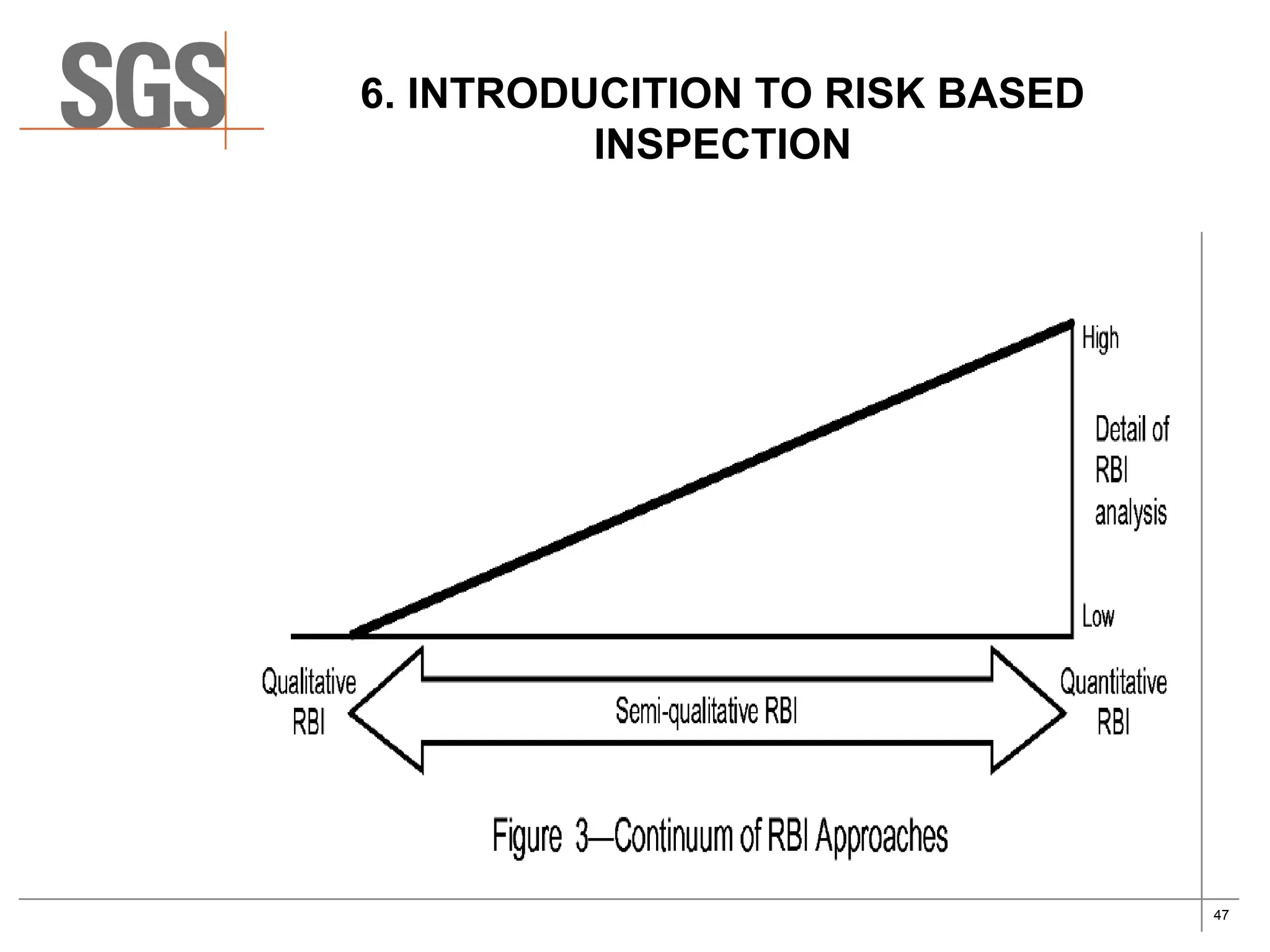 SGS API580 Risk based Inspection (RBI).pdf