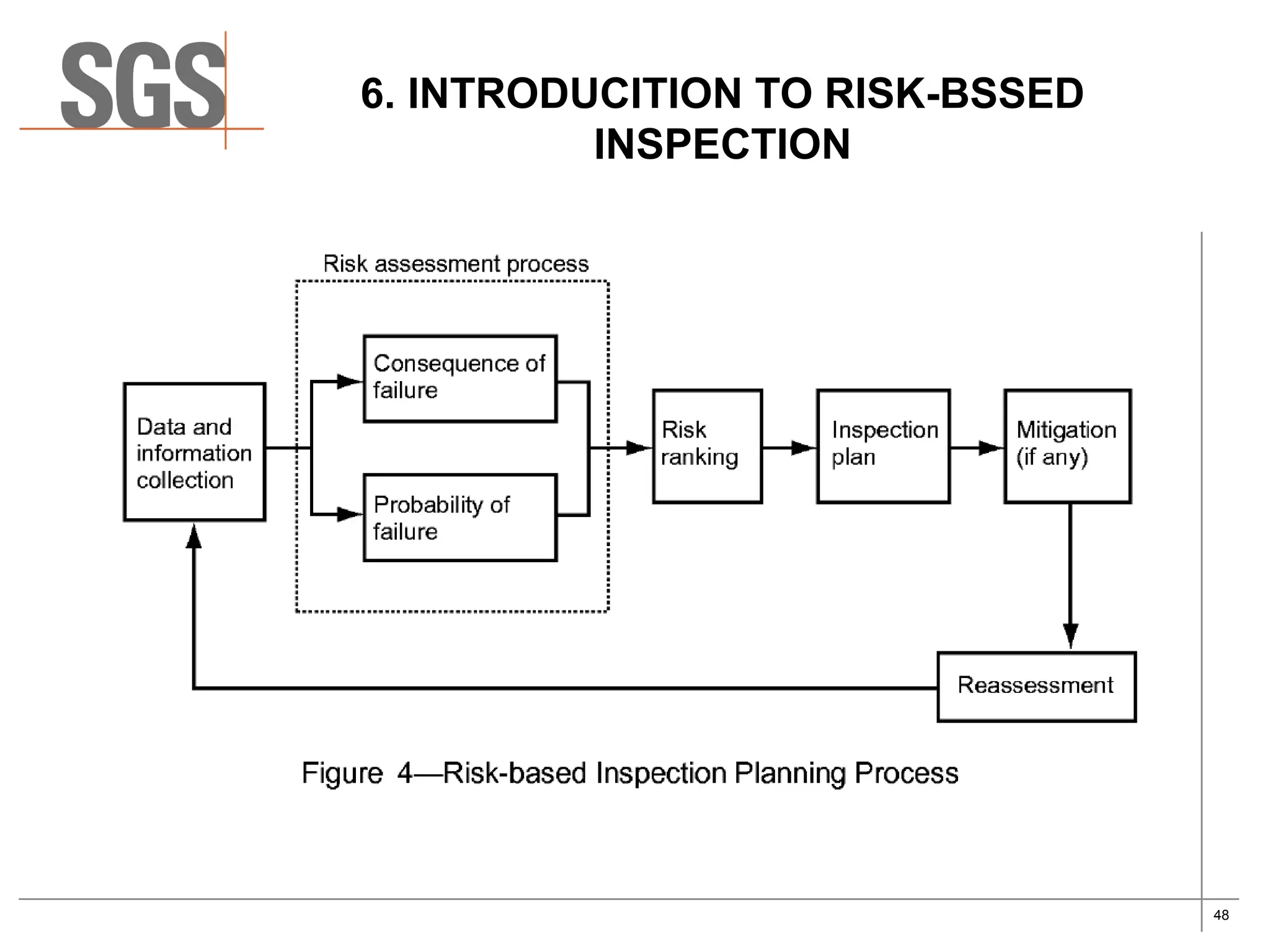 SGS API580 Risk based Inspection (RBI).pdf