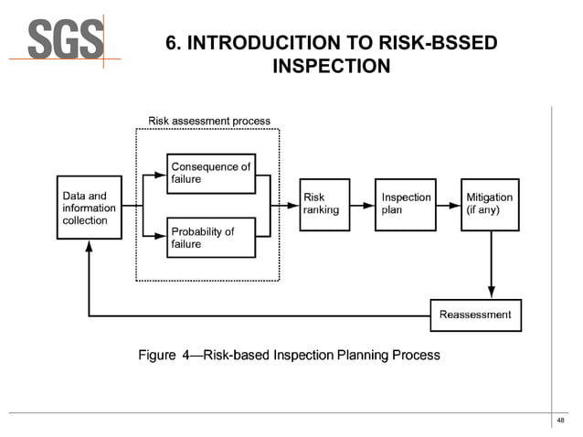 SGS API580 Risk based Inspection (RBI).pdf