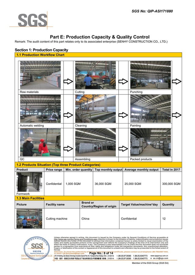 Kitsen Audit Report By SGS--Ashley | PDF