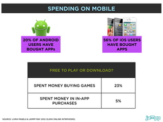 Social & Mobile Gaming in Latin America (Social Gaming Summit Berlin ...
