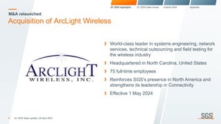 SGS First Quarter 2024 Sales Update Presentation EN.pdf