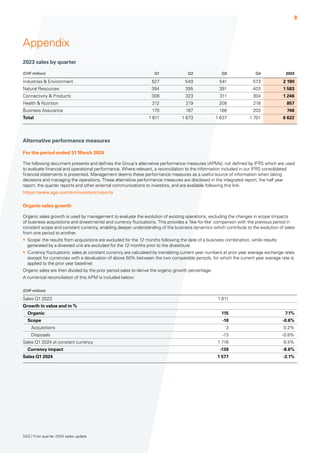 SGS First Quarter 2024 Sales Update Press Release EN.pdf