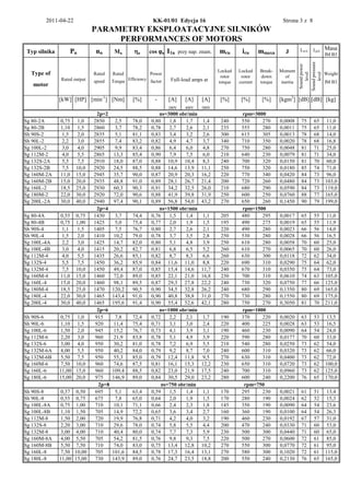 Трехфазные электродвигатели с короткозамкнутым ротором одной скорости для общего использования ...