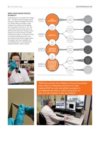 SGS INTRON BULLETIN - SEPTEMBER 2020 | PDF