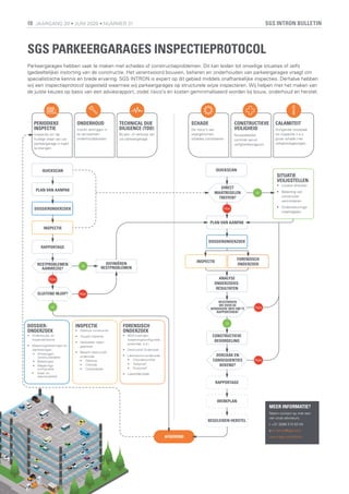SGS INTRON BULLETIN – NUMMER 31 | PDF