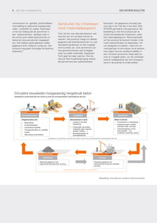 SGS INTRON BULLETIN – NUMMER 33 | PDF
