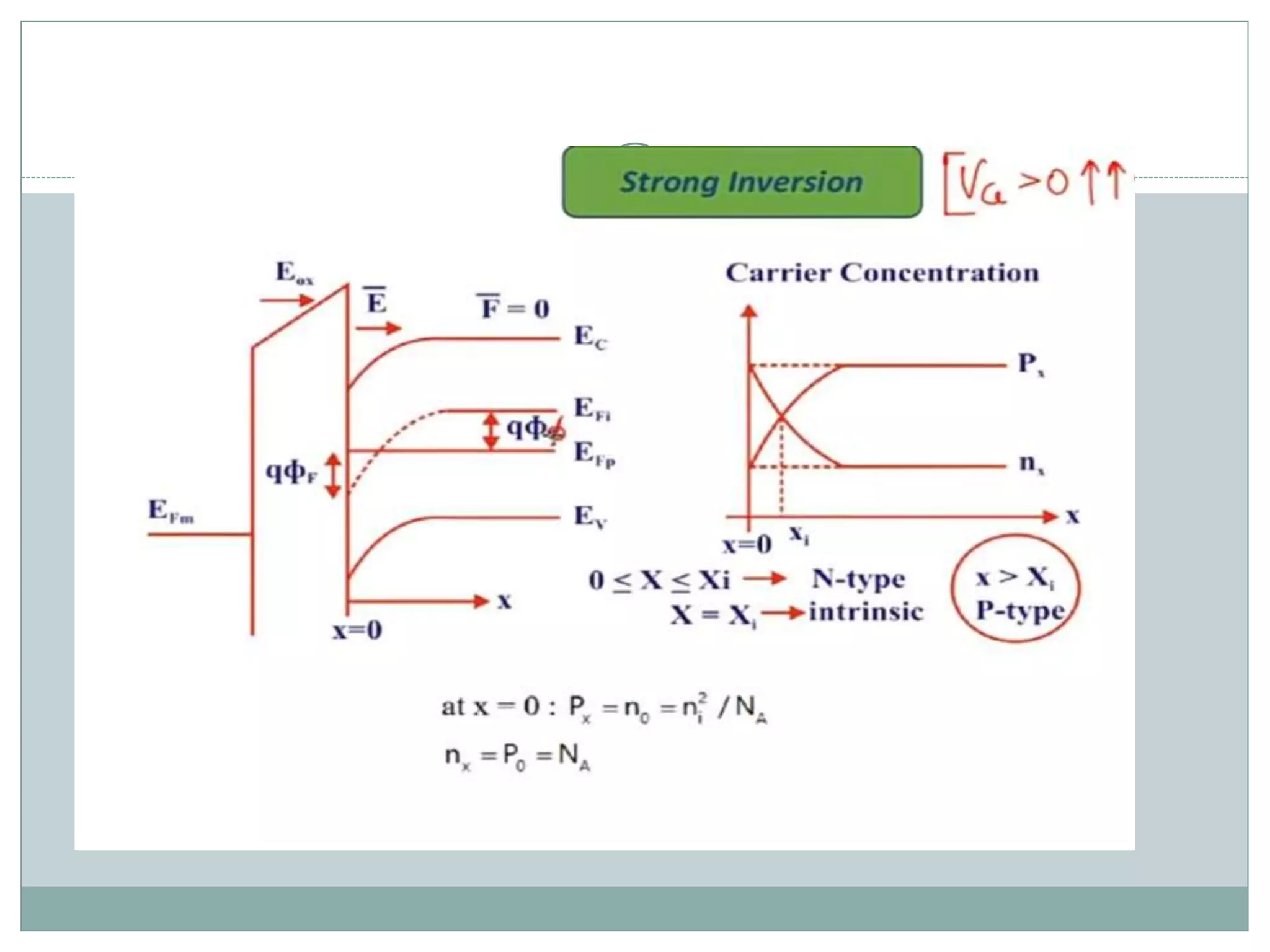 Mos Capacitor Pptx
