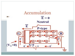 MOS Capacitor.pptx