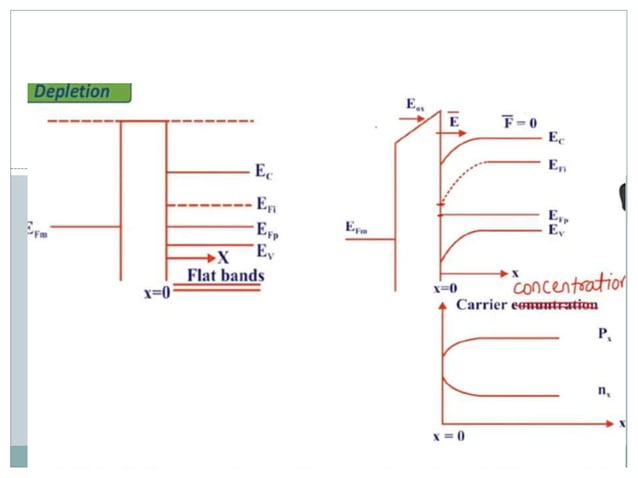 Mos Capacitor Pptx