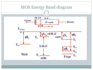 MOS Capacitor.pptx