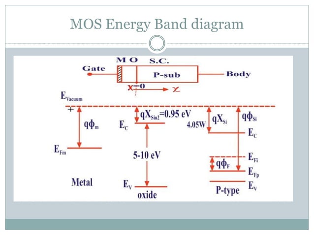 MOS Capacitor.pptx