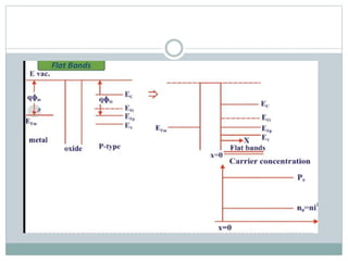 MOS Capacitor.pptx