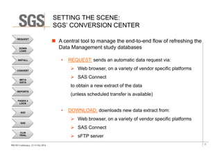 Automated SDTM Creation and Discrepancy Detection Jobs: The Numbers ...