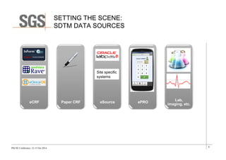 Automated SDTM Creation and Discrepancy Detection Jobs: The Numbers Tell The Tale | PPT