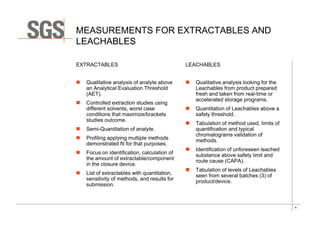 Considerations to Extractables and Leachables Testing | PDF