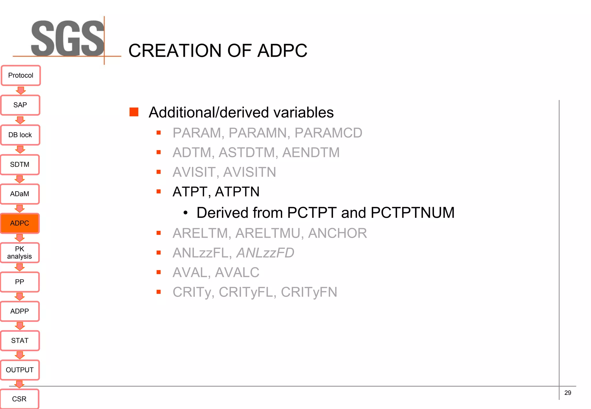 Implementation of CDISC ADAM in The Pharmacokinetics Department | PDF