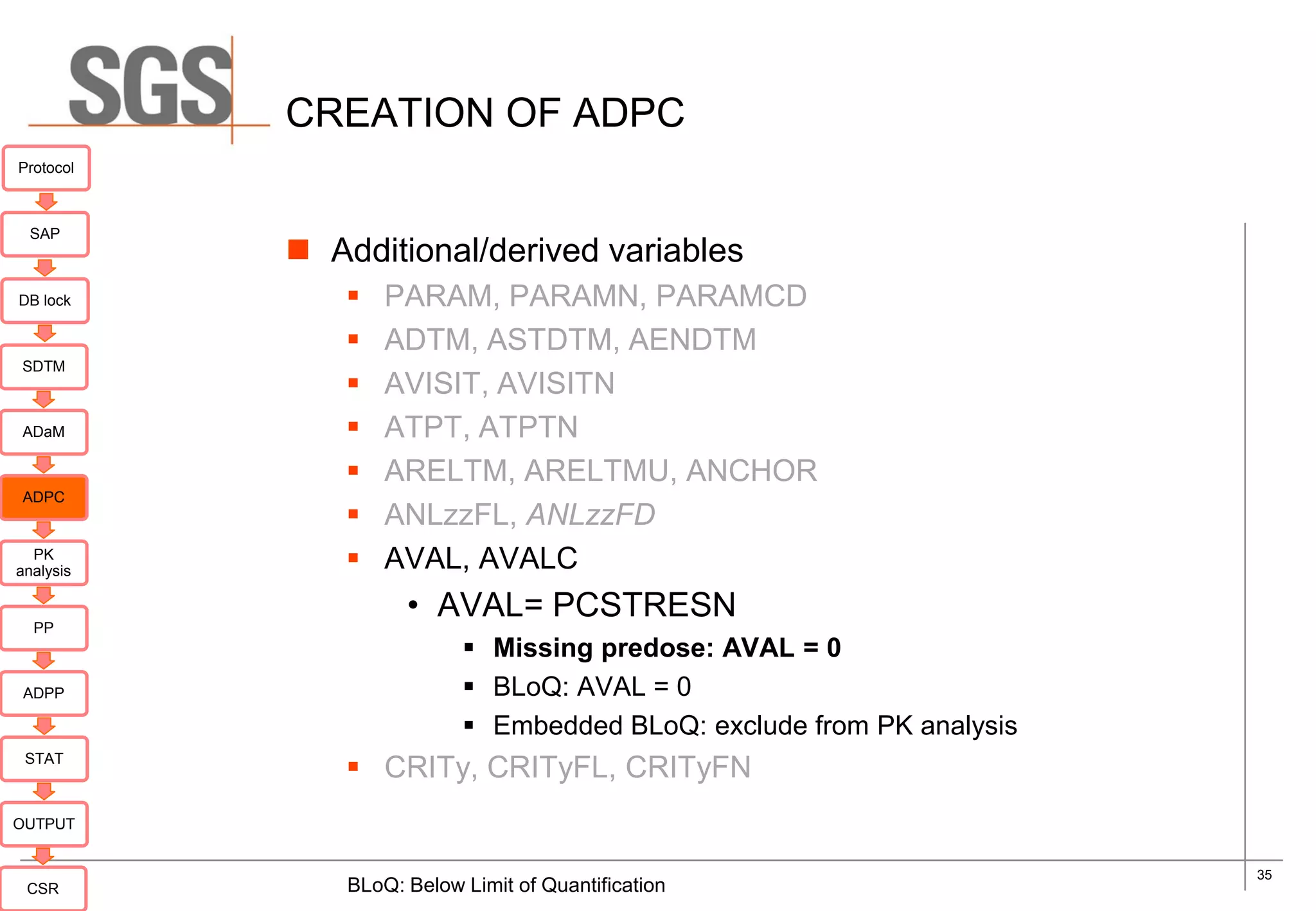 Implementation of CDISC ADAM in The Pharmacokinetics Department | PDF