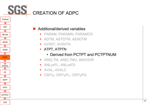 Implementation of CDISC ADAM in The Pharmacokinetics Department | PDF