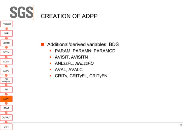 Implementation of CDISC ADAM in The Pharmacokinetics Department | PDF