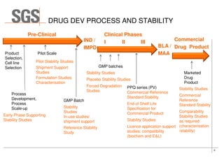 Key Considerations in Stability Studies for Biopharmaceuticals | PDF ...
