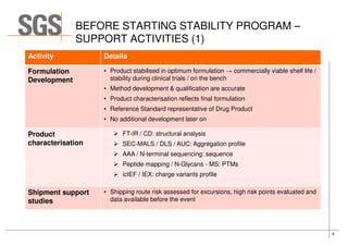 Key Considerations in Stability Studies for Biopharmaceuticals | PDF ...