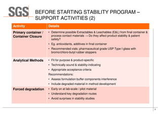 Key Considerations in Stability Studies for Biopharmaceuticals | PDF ...