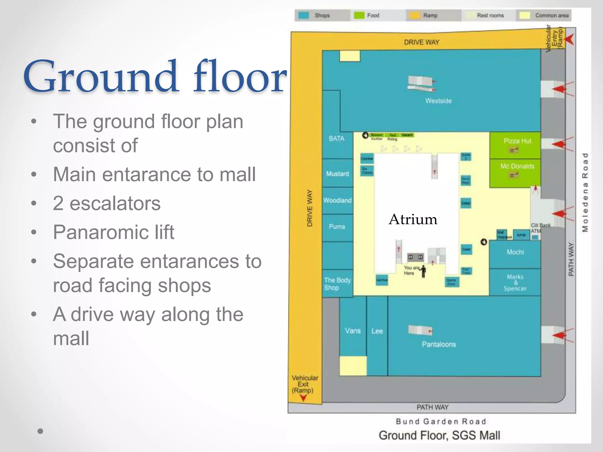 Sgs mall pune | PPTX