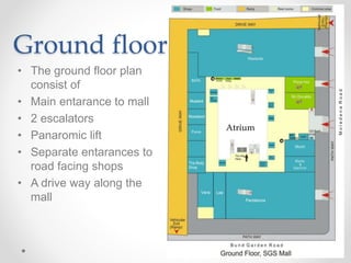 Sgs mall pune | PPTX