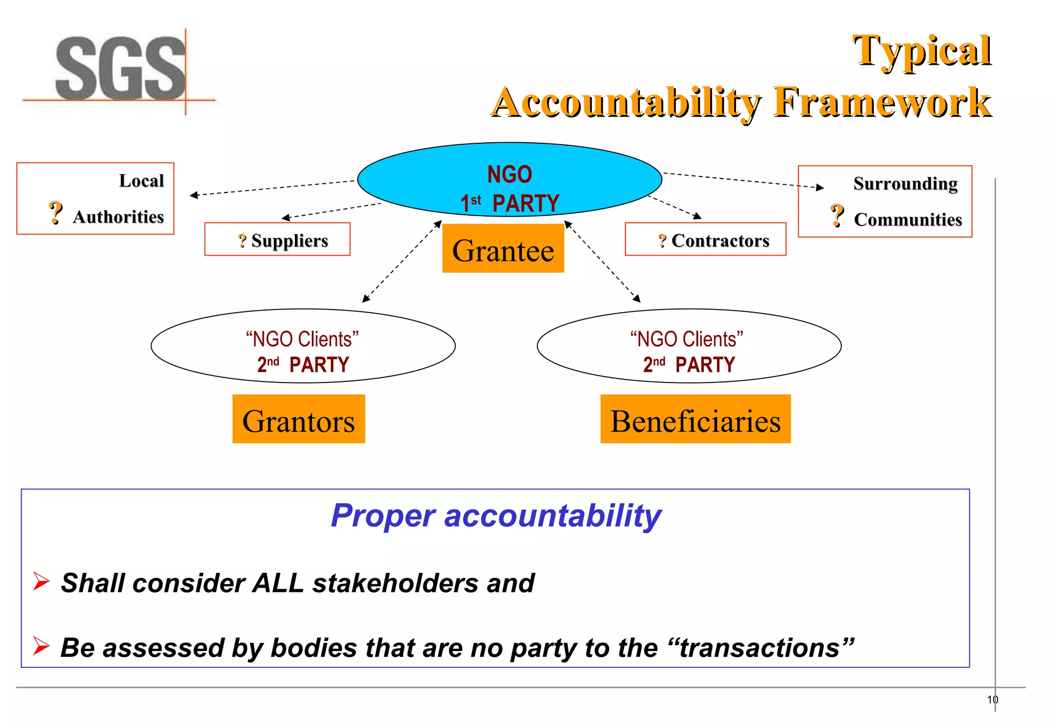 SGS NGO Benchmark Audit | PPT
