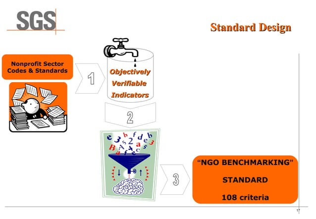 SGS NGO Benchmark Audit | PPT | Non-Profit Organizations | Industries