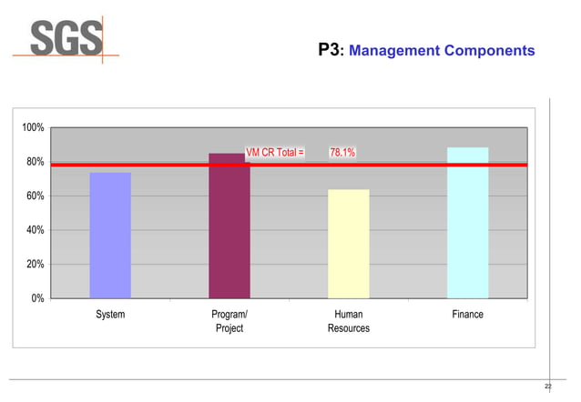 SGS NGO Benchmark Audit | PPT | Non-Profit Organizations | Industries