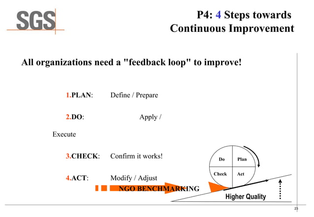 SGS NGO Benchmark Audit | PPT | Non-Profit Organizations | Industries