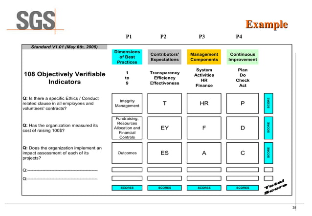 SGS NGO Benchmark Audit | PPT | Non-Profit Organizations | Industries