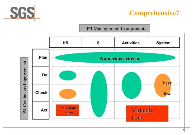SGS NGO Benchmark Audit | PPT | Non-Profit Organizations | Industries