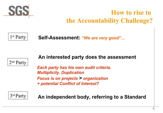 SGS NGO Benchmark Audit | PPT | Non-Profit Organizations | Industries