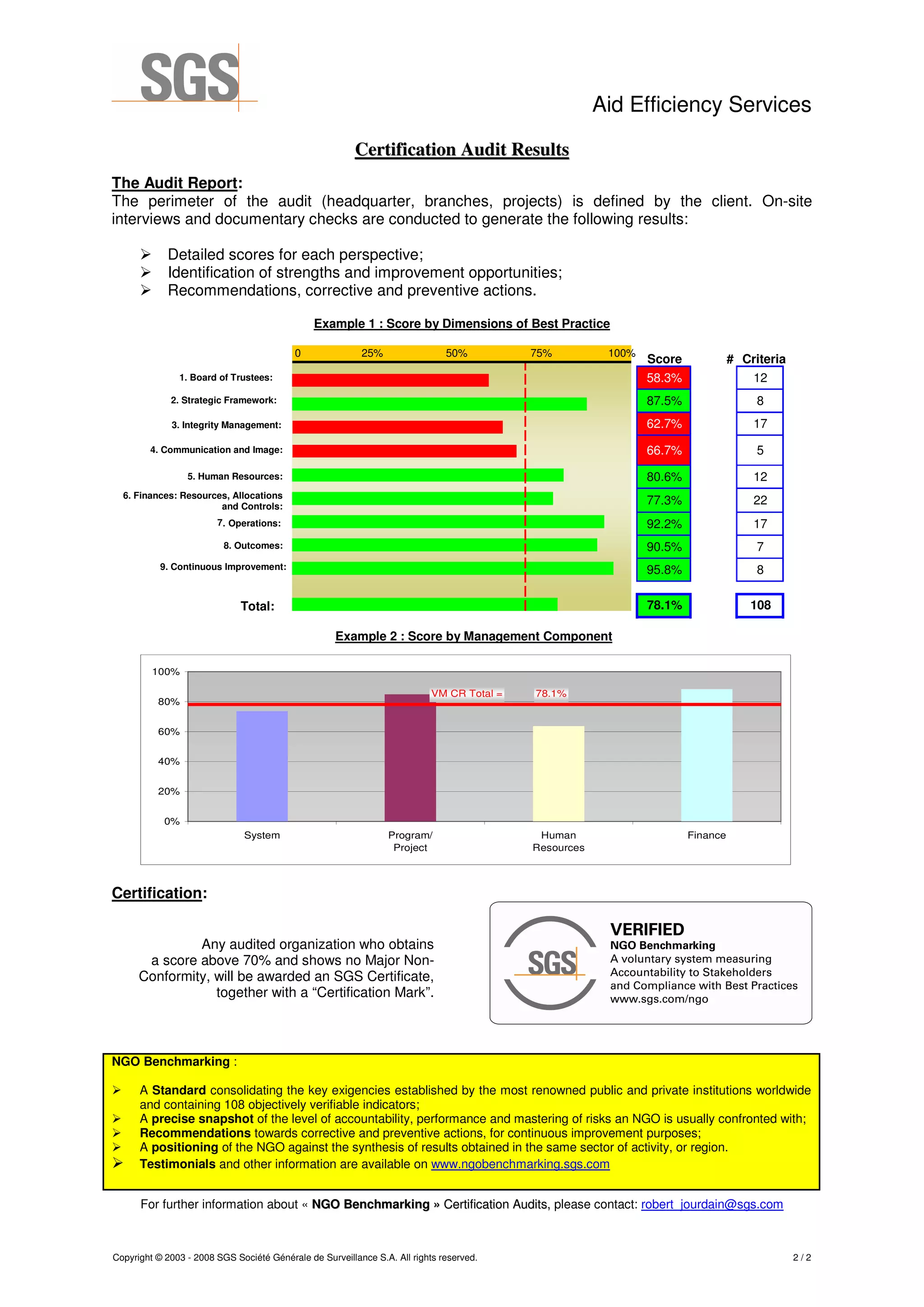 SGS NGO Benchmark Audit | PDF