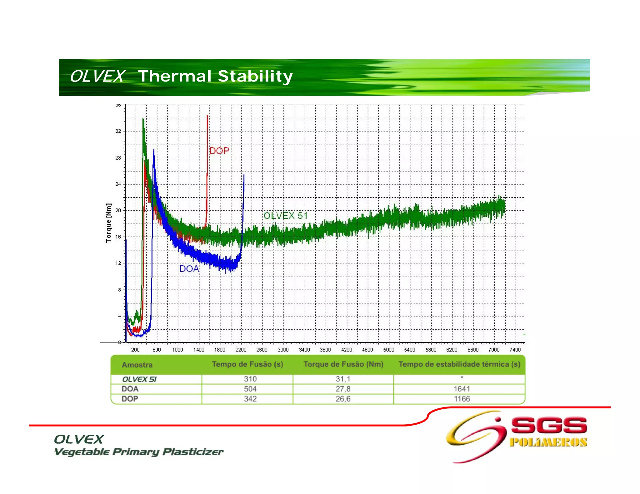 Olvex: Bio-based Primary Plasticizer | PDF