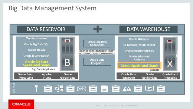 Oracle Spatial 概要説明資料