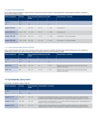 Building blocks for formulators - Selector guide | PDF