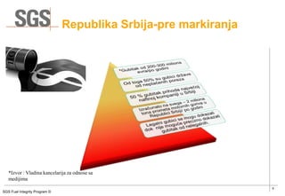 SGS Srbija - prezentacija.pptx