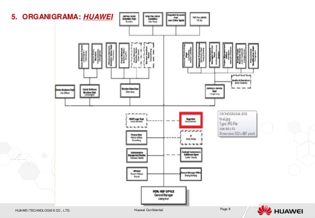 SISTEMA DE GESTIÓN DE SEGURIDAD DE HUAWEI