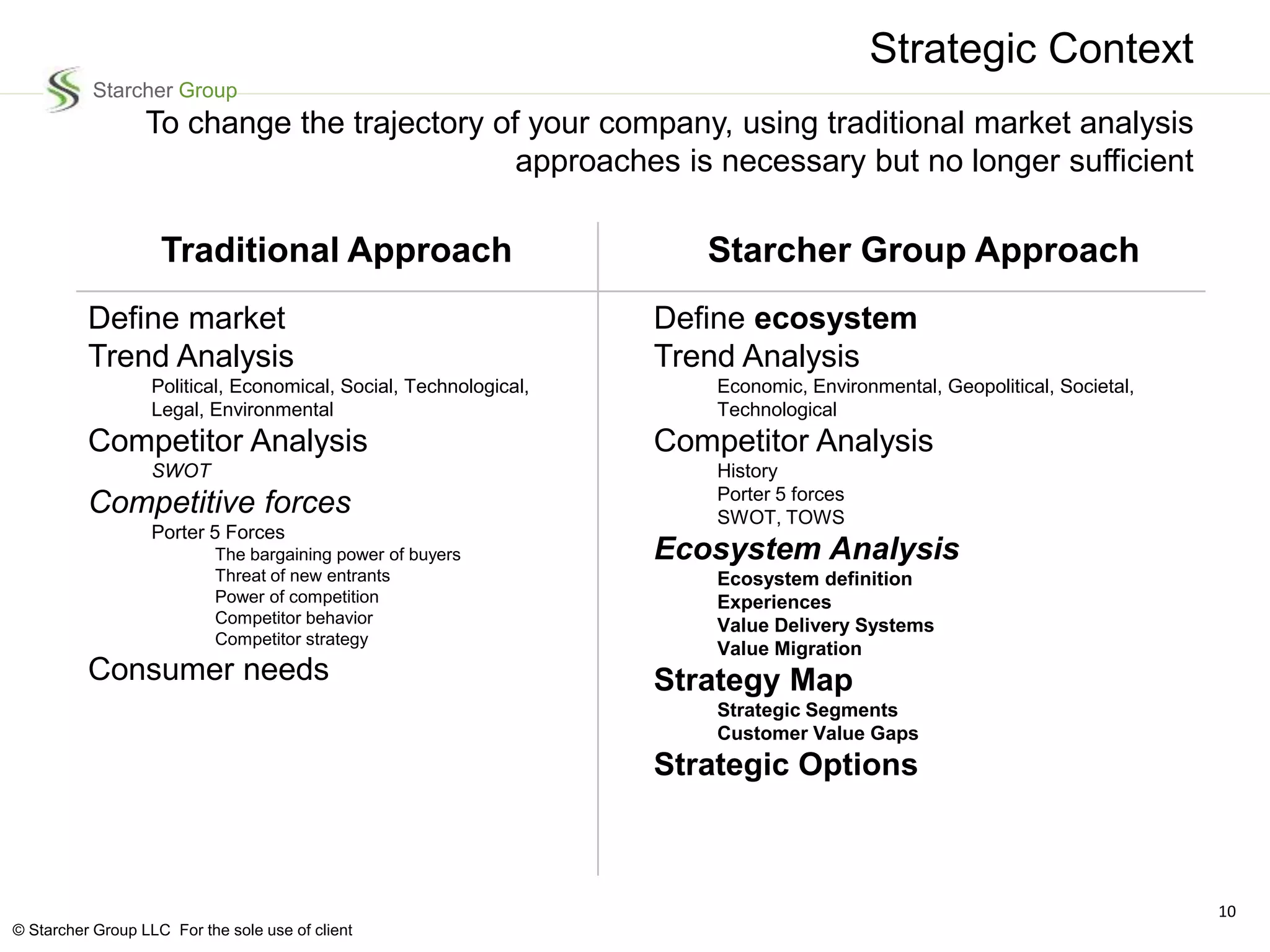 Market Context: The critical missing link in the strategy puzzle | PPTX
