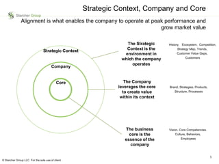 Market Context: The critical missing link in the strategy puzzle | PPTX