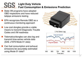 Predicting Vehicle Fuel Consumption & Emissions | PPT